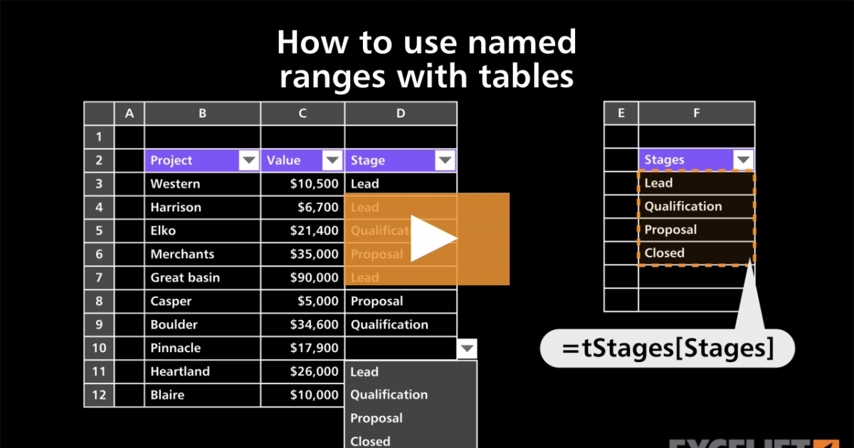 How To Use Named Ranges With Tables Exceljet
